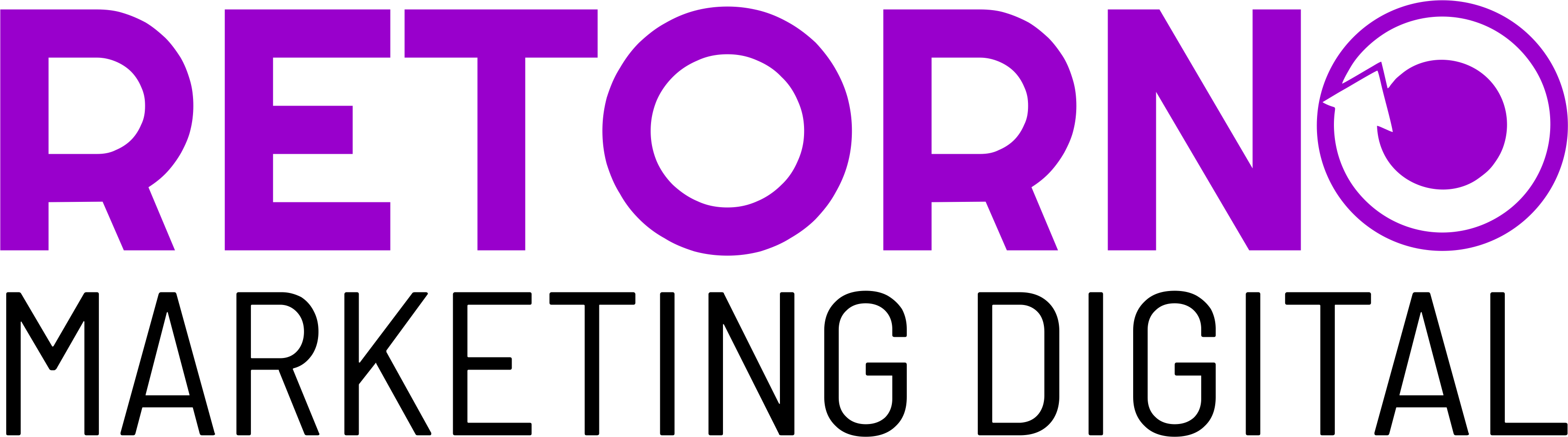 Retorno Marketing Digital